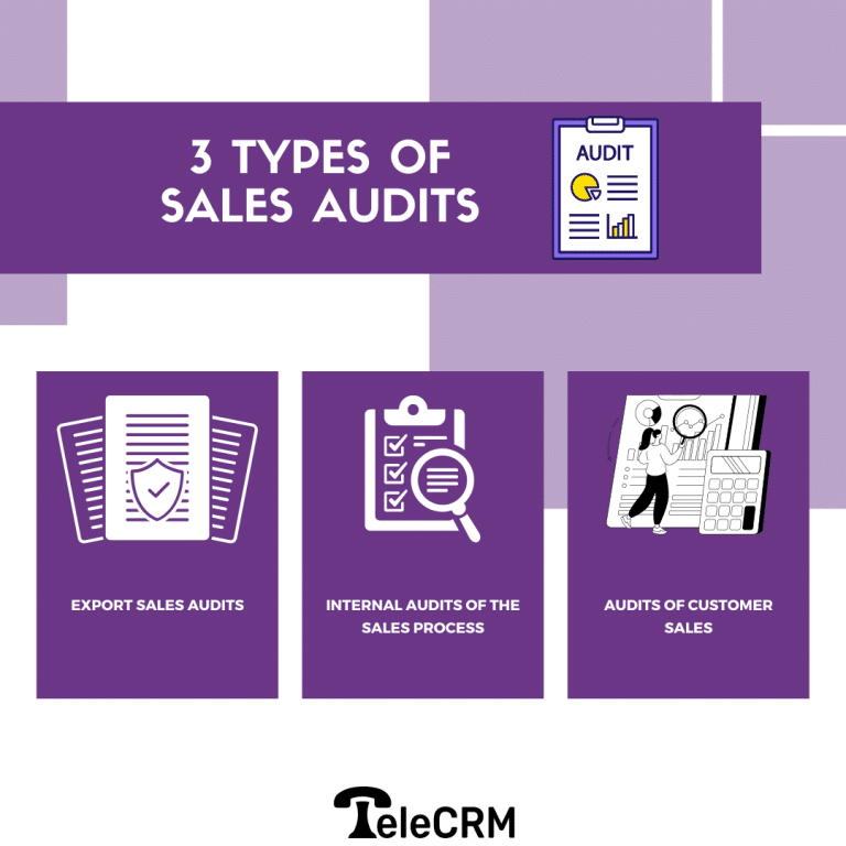 What Is A Sales Audit? 5 Steps To Conduct A Successful Sales Audit