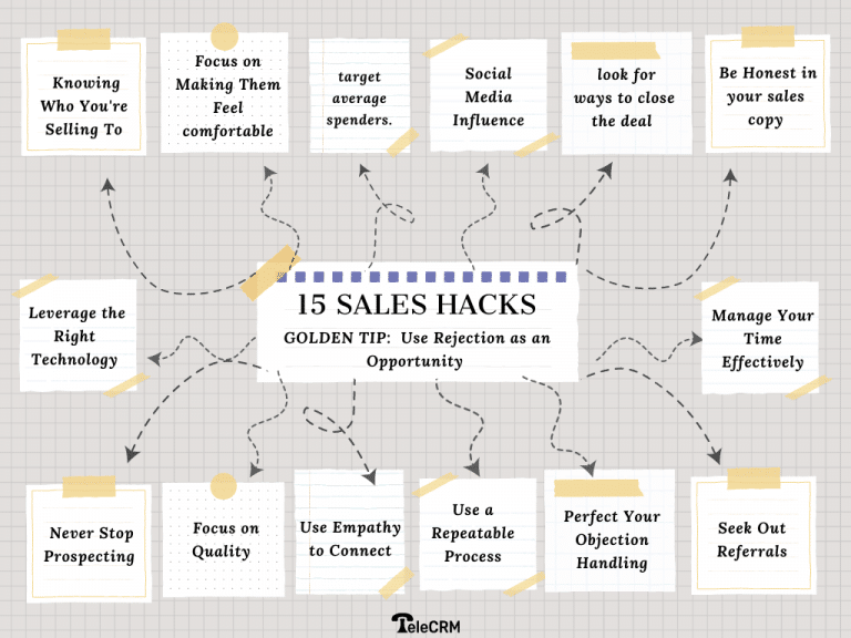 15 Sales Hacks You Need To Start Taking The Advantage Of Today
