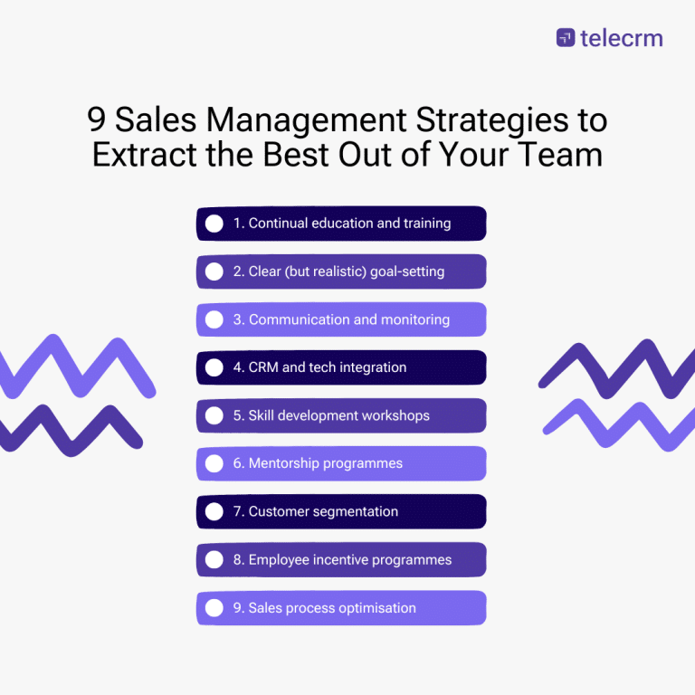 9 Sales Management Strategies To Build A High-performing Sales Team