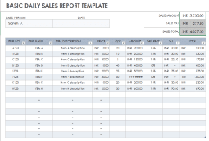 How To Write Sales Report: Steps, Types And Templates [2024]