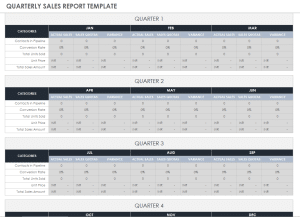 How To Write Sales Report: Steps, Types And Templates [2024]