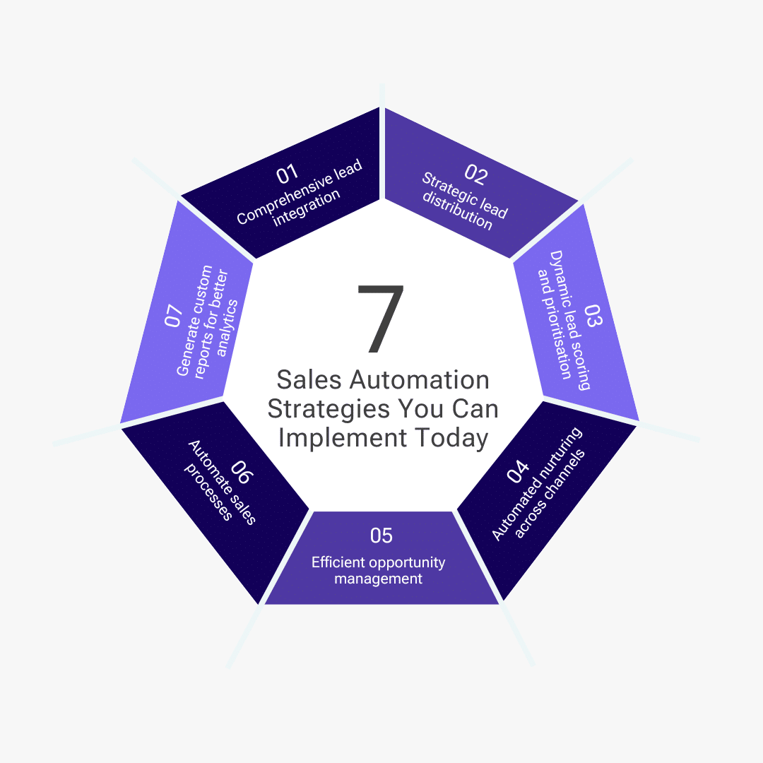 What Is Sales Automation? The Ultimate 2026 Guide [+ Examples ]