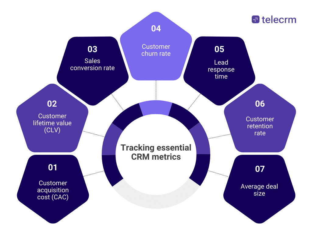 CRM Metrics You Must Track for Business Growth and Success in 2024