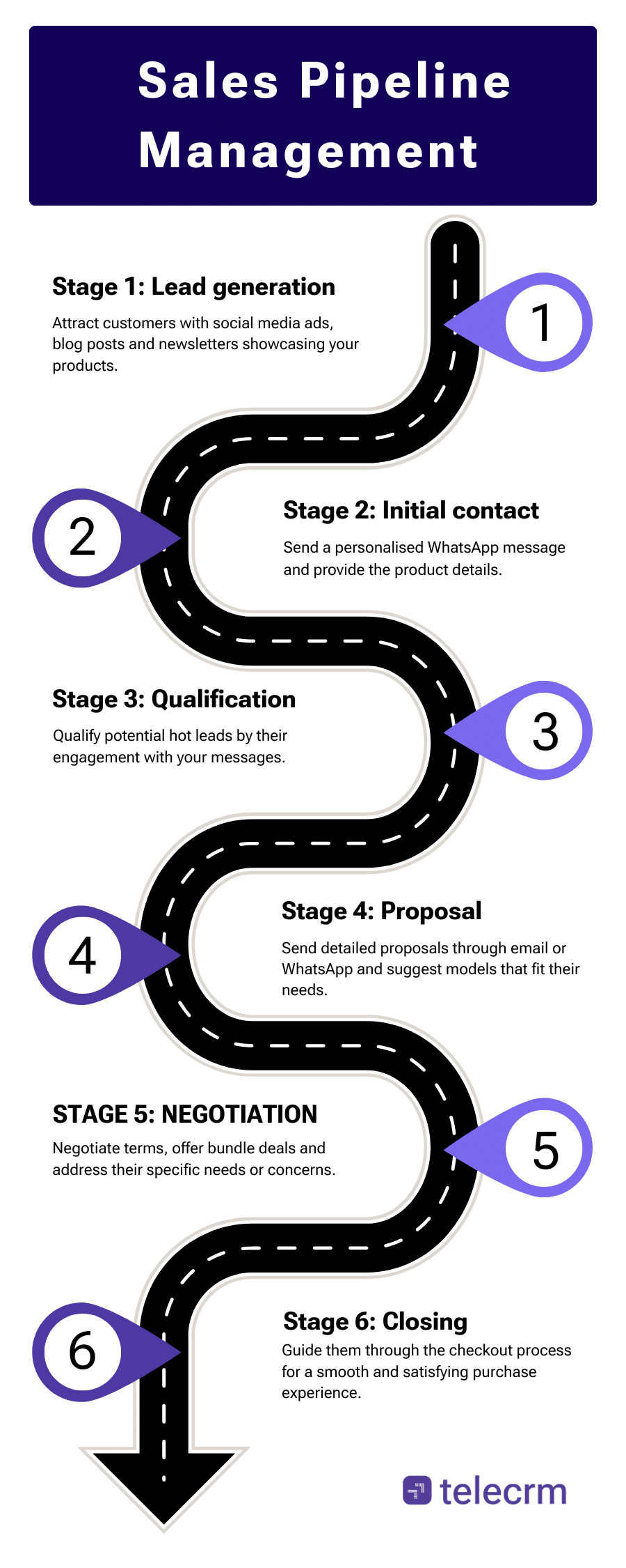 Pipeline Management: What It Is, Why It Matters and How to Build