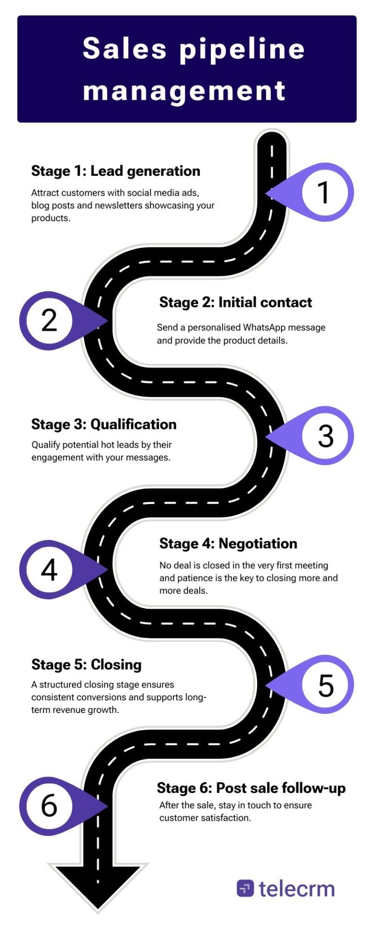 Pipeline Management: Steps, Best Practices & Guide 2025