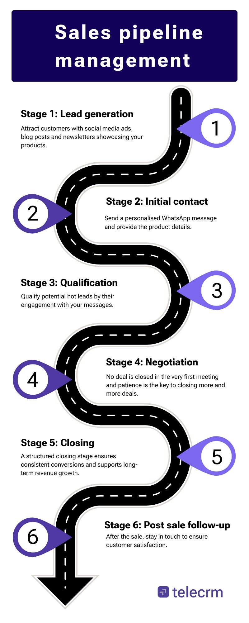 Pipeline Management: Steps, Best Practices & Guide 2026