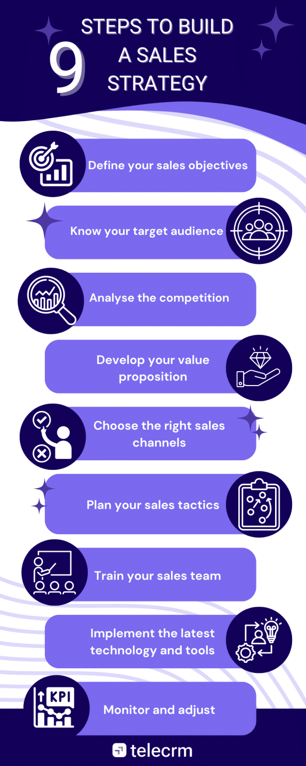 What Is A Sales Strategy? 24 Effective Strategies For 2026