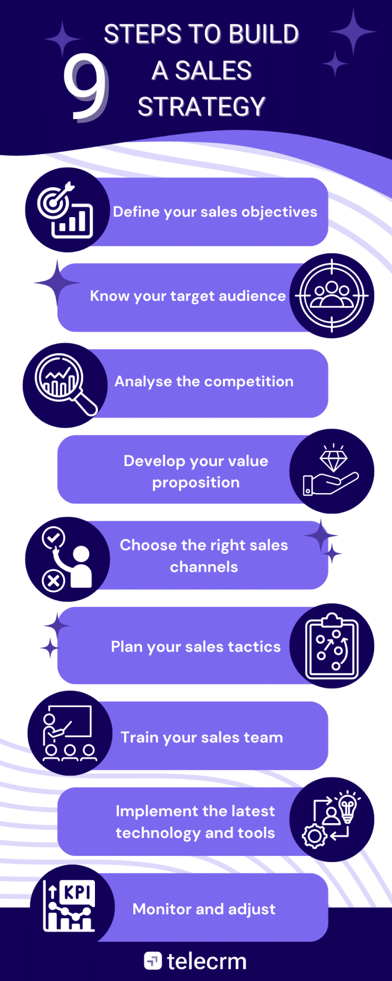 What Is a Sales Strategy? 24 Effective Strategies For 2025