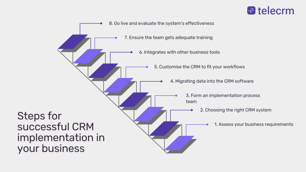 CRM Implementation Process: The 8-Step Guide [2025]
