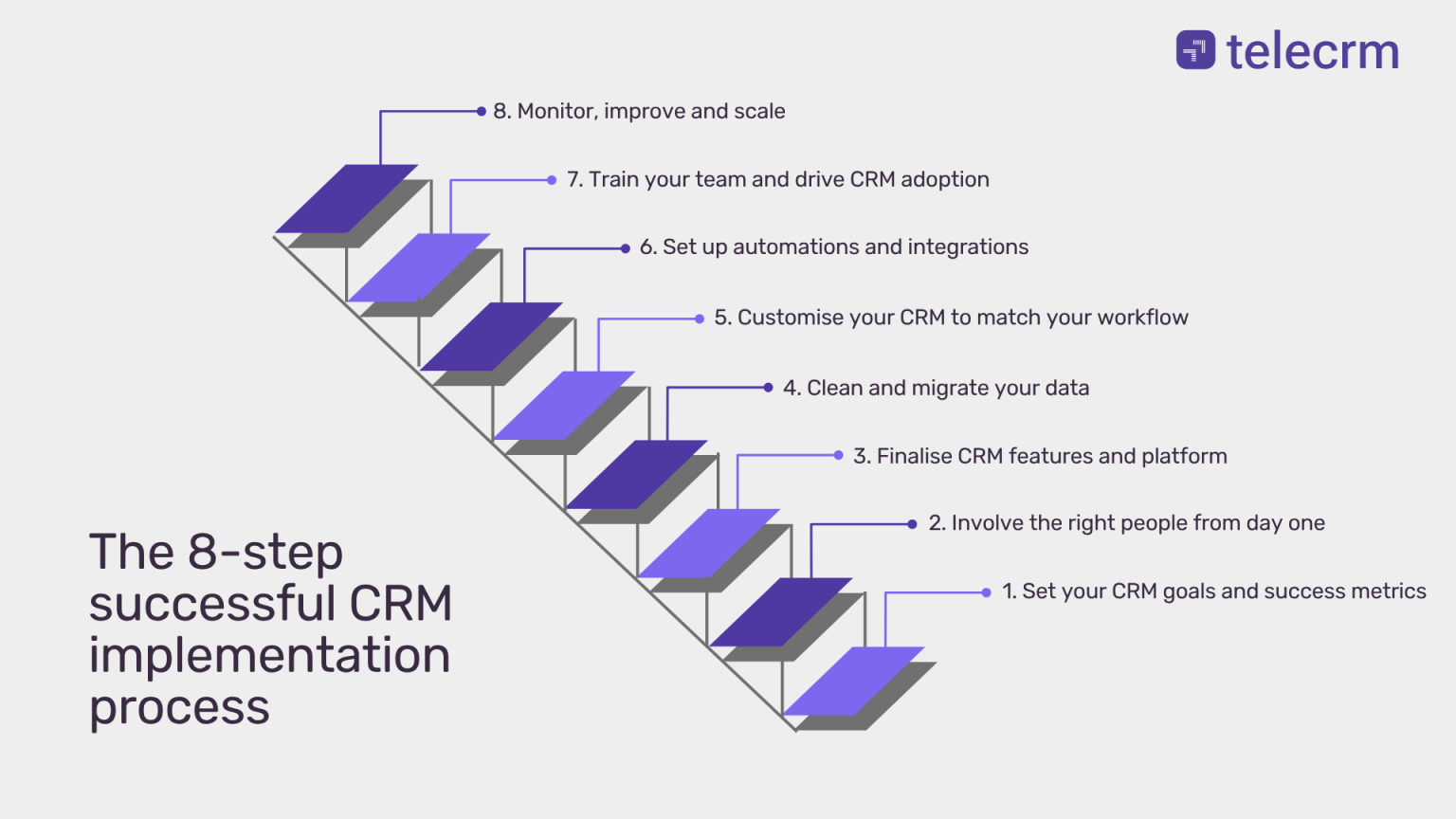 CRM Implementation: 8 Steps To Do It Right In One Go [2026]