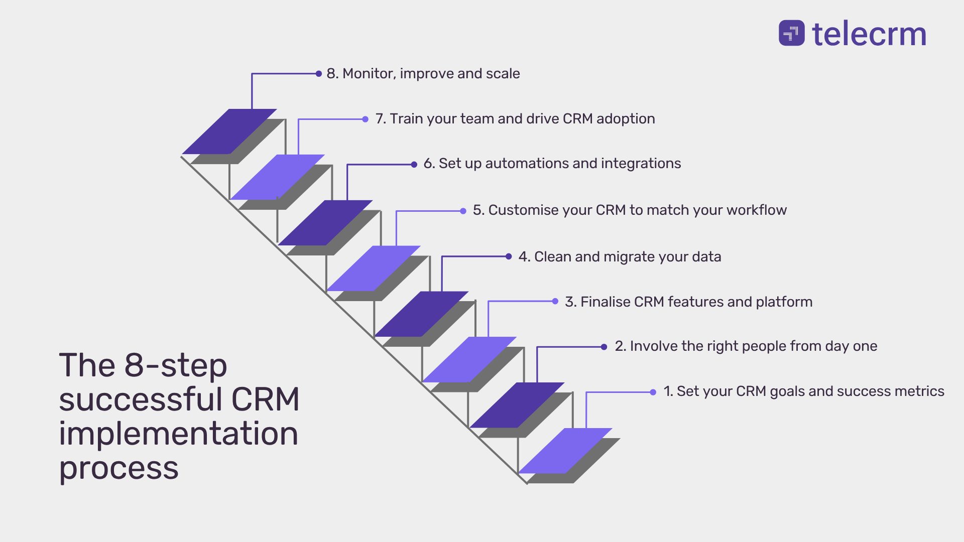 CRM Implementation: 8 Steps To Do It Right In One Go [2026]