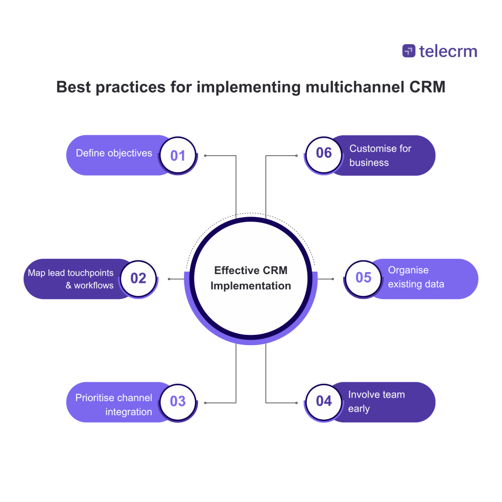 CRM Multichannel Sales: Strategies For Maximising Engagement