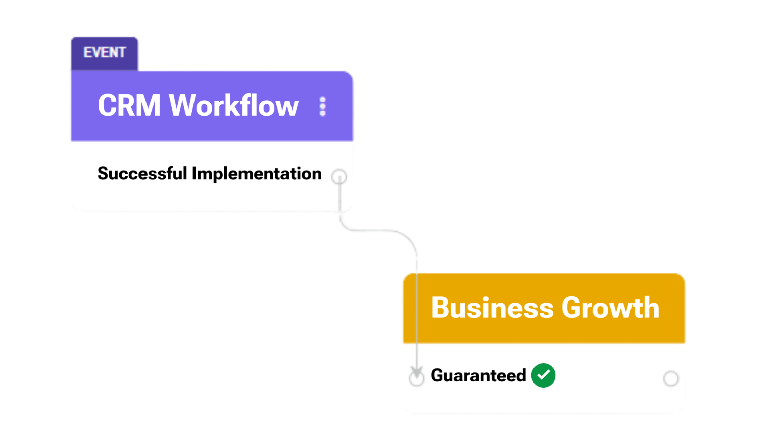 What Is CRM Workflow? Benefits, Types & Best Software