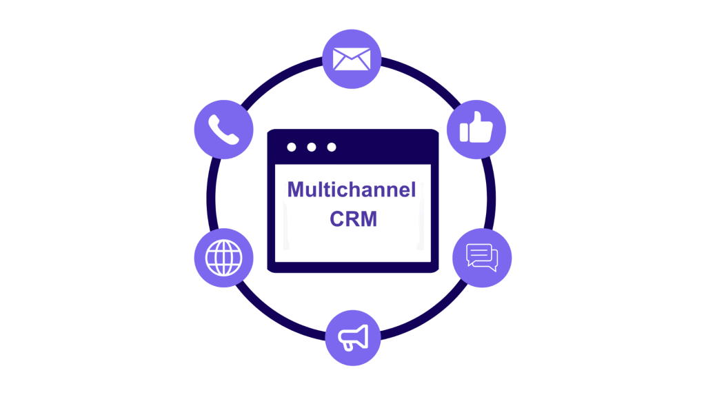 CRM Multichannel Sales: Strategies For Maximising Engagement